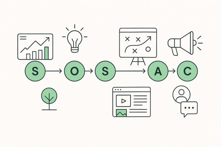 SOSTAC® Framework Explained: A Practical Guide to Digital Marketing ...